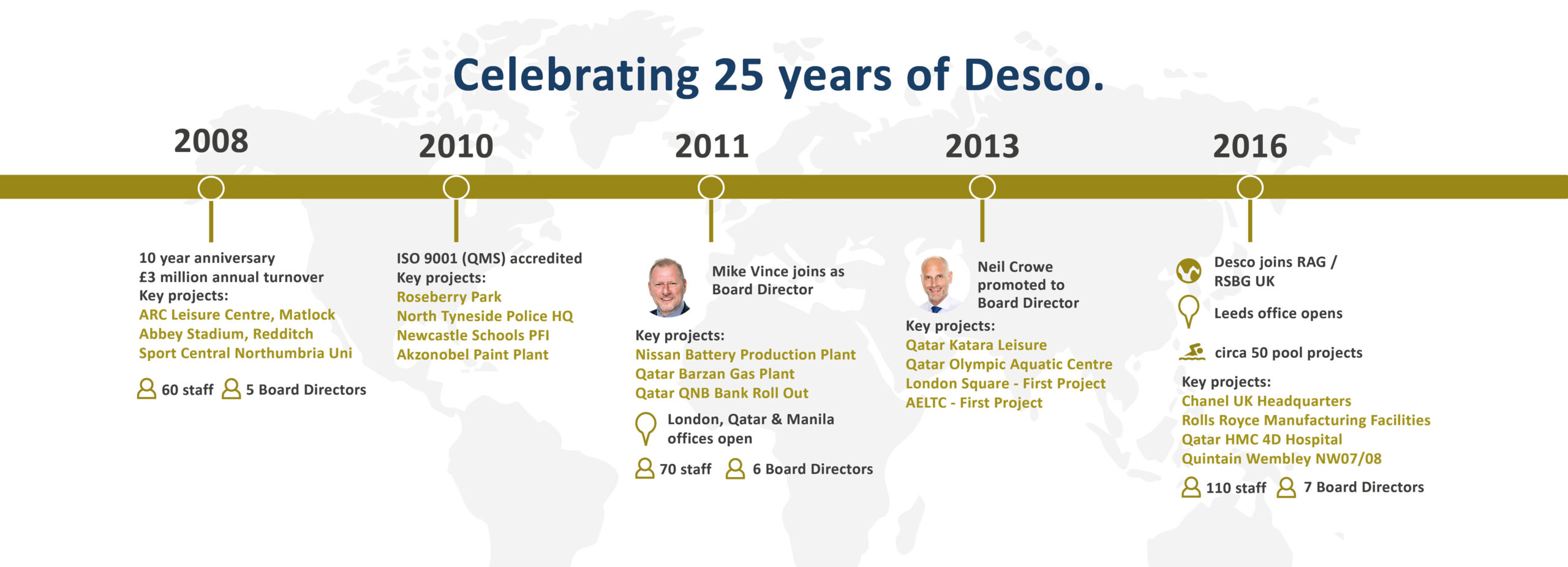 Desco | Engineering: Electrical & Mechanical Design