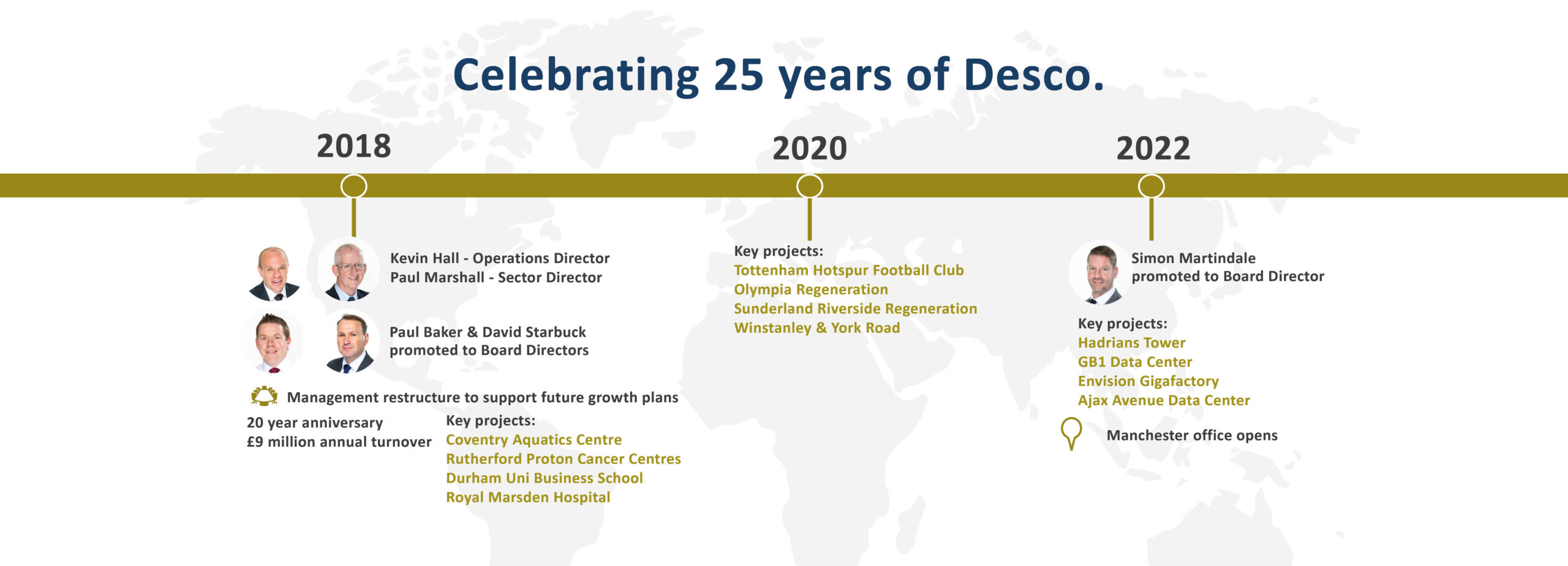 Desco | Engineering: Electrical & Mechanical Design